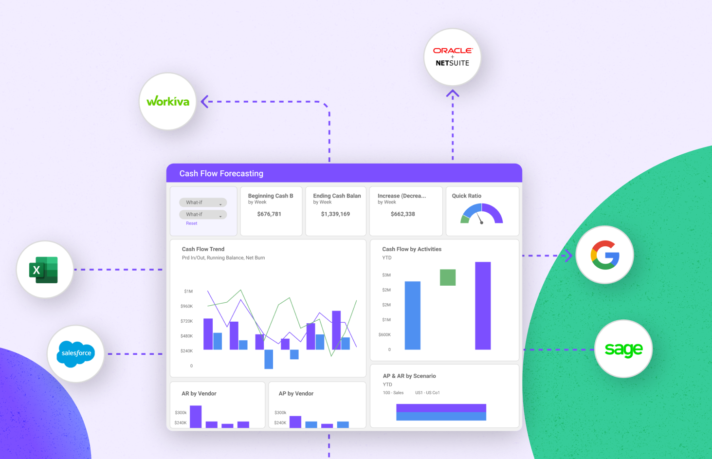 Integrations - Planful