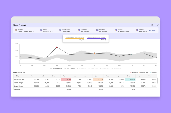 Anomaly Detection & Predictive Forecasting - Take a product tour Anomaly Detection & Predictive Forecasting - Take a product tour