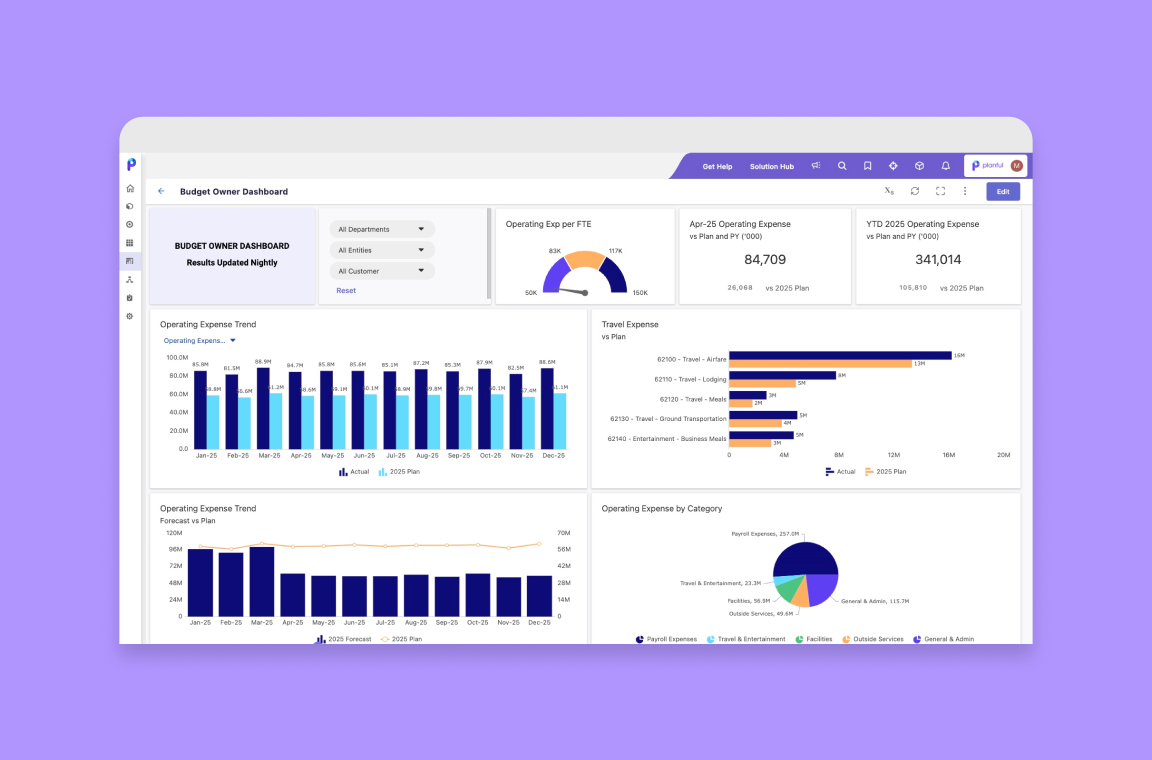 Detailed Annual Operating Plan For Strategic Alignment Planful